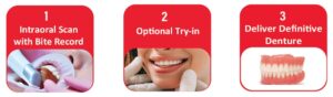 Digital Dentures - Trident Dental Lab